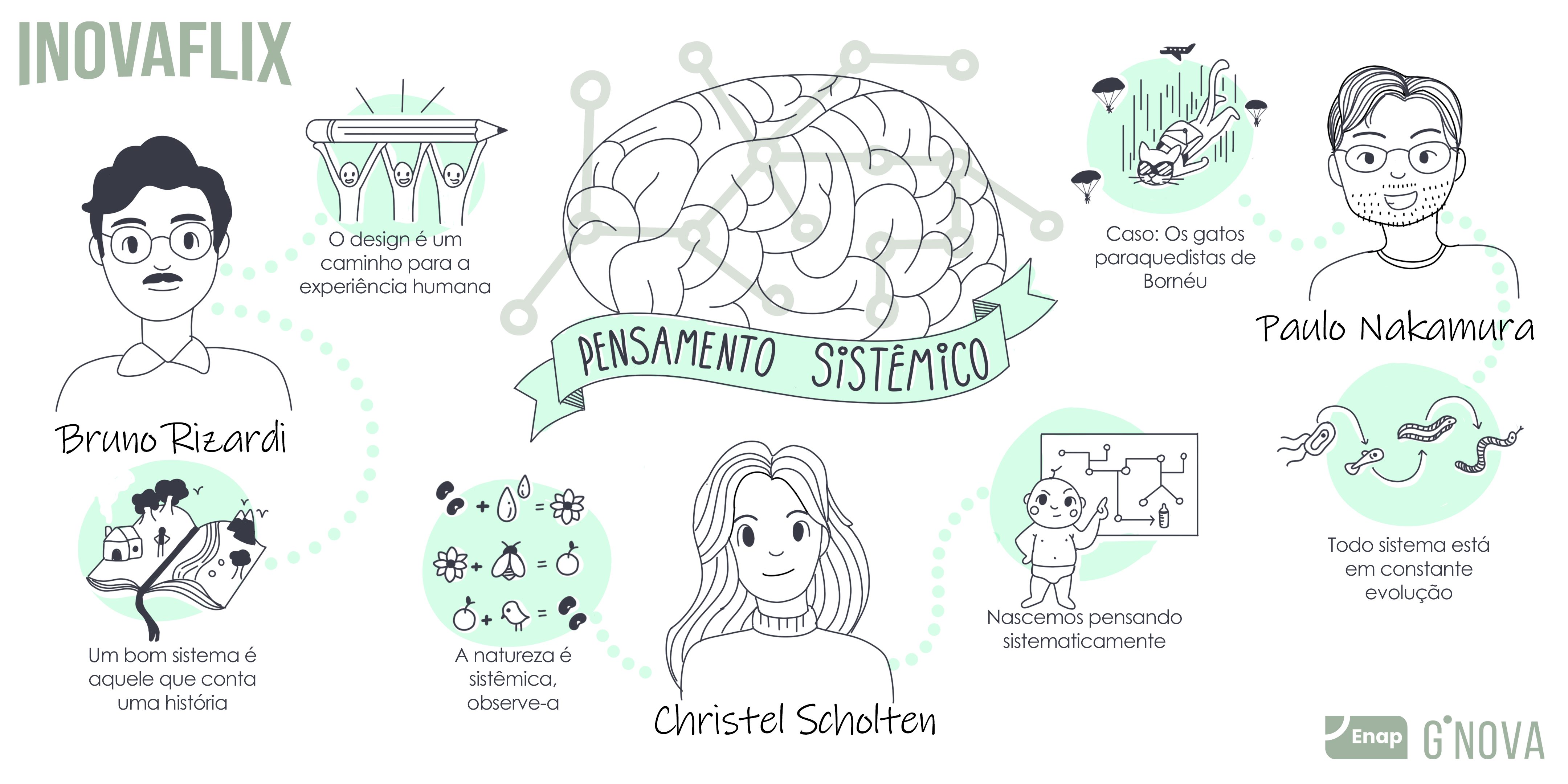 Repositório Institucional da ENAP: GNPapo - Pensamento Sistêmico